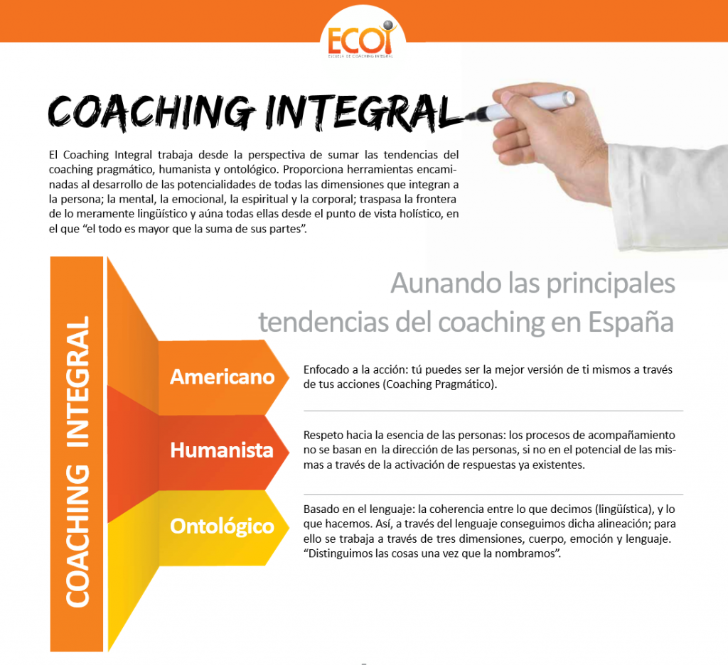 Metodología Coaching Integral - ESCUELA DE COACHING INTEGRAL
